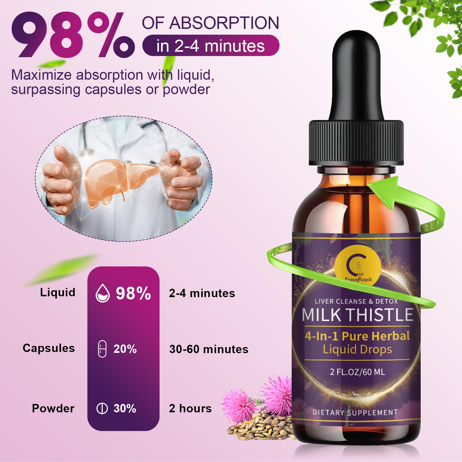 Milk thistle extract for liver health