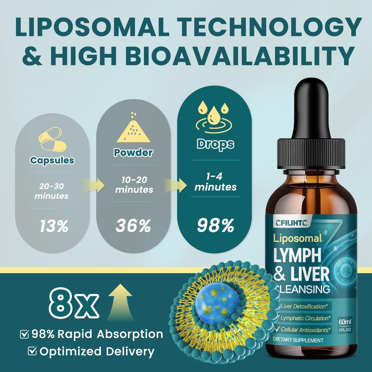 milk thistle extract for liver health