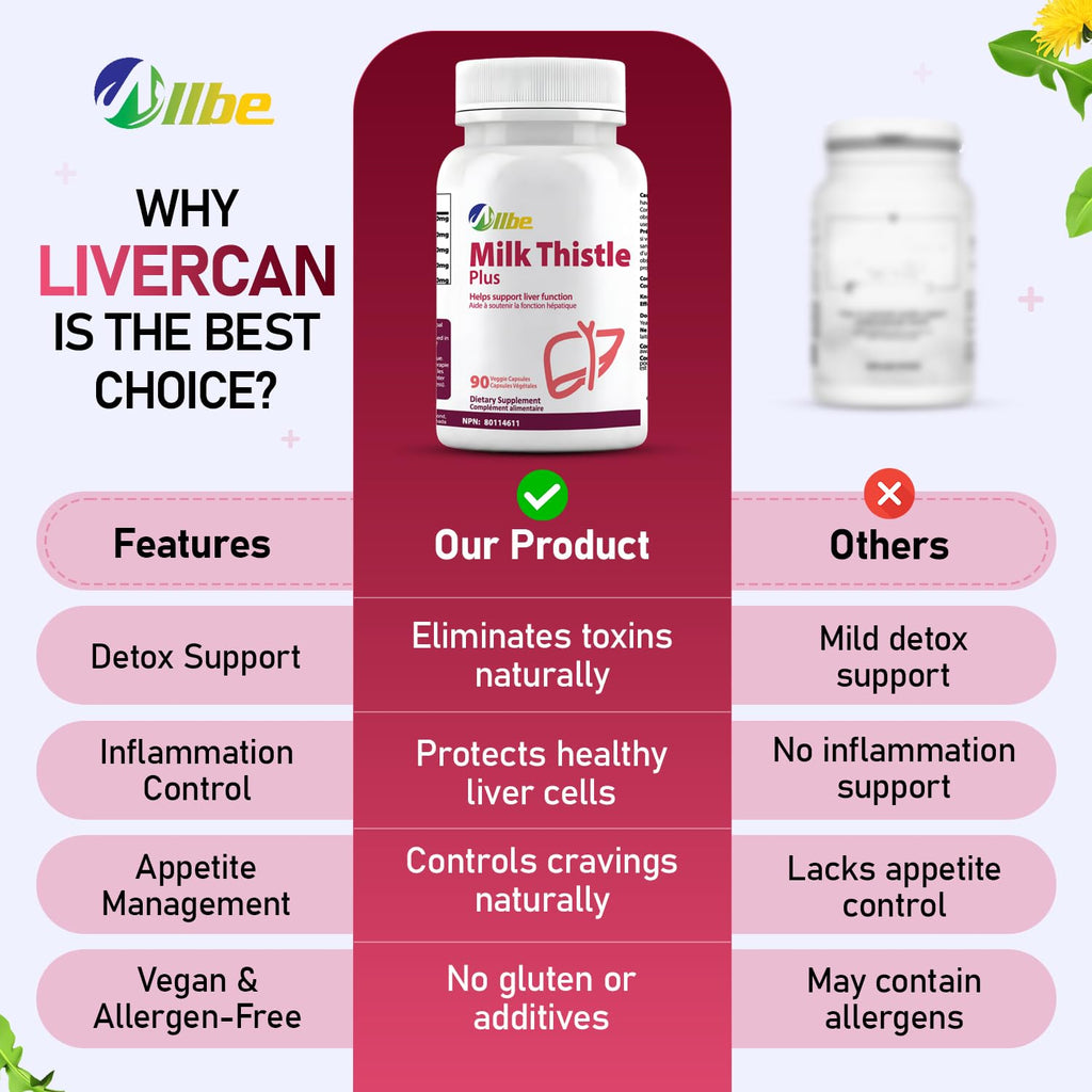milk thistle extract for overall wellness