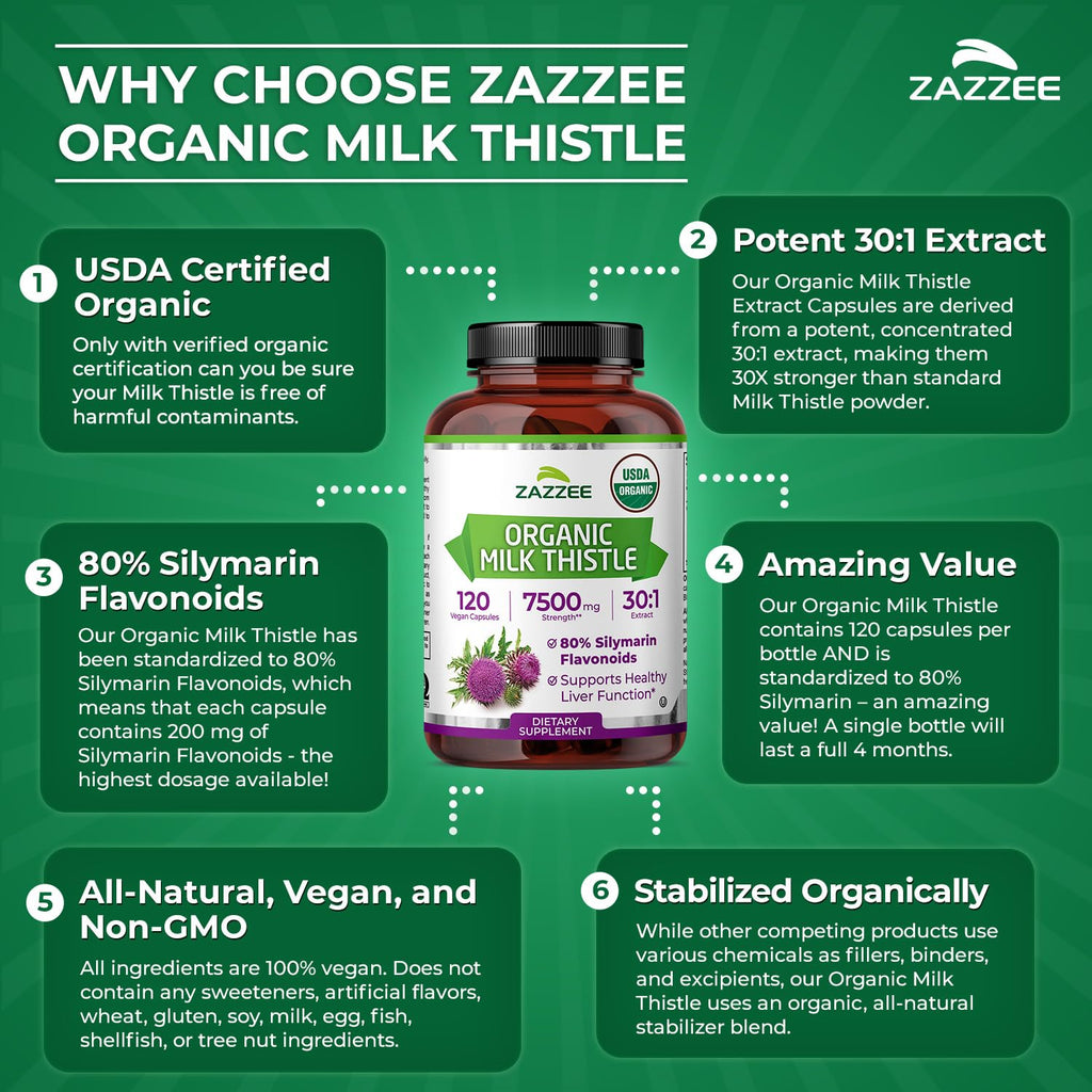 milk thistle extract for wellness