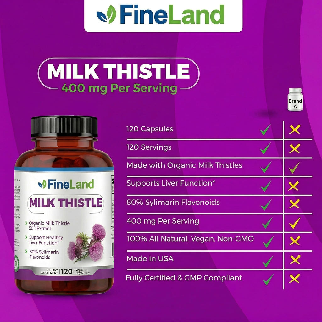 milk thistle extract with high silymarin