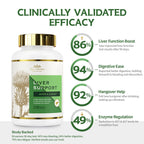 Milk Thistle for antioxidant support