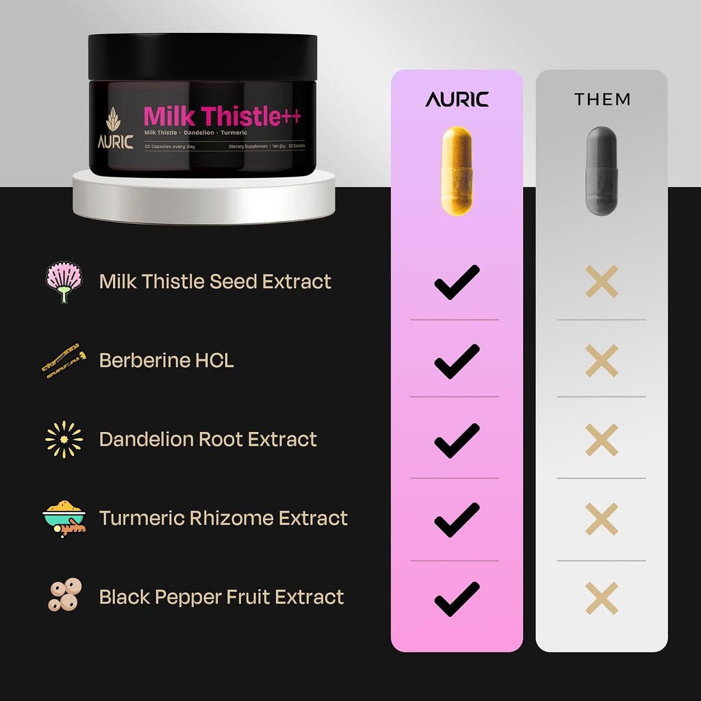 Milk Thistle for detoxification