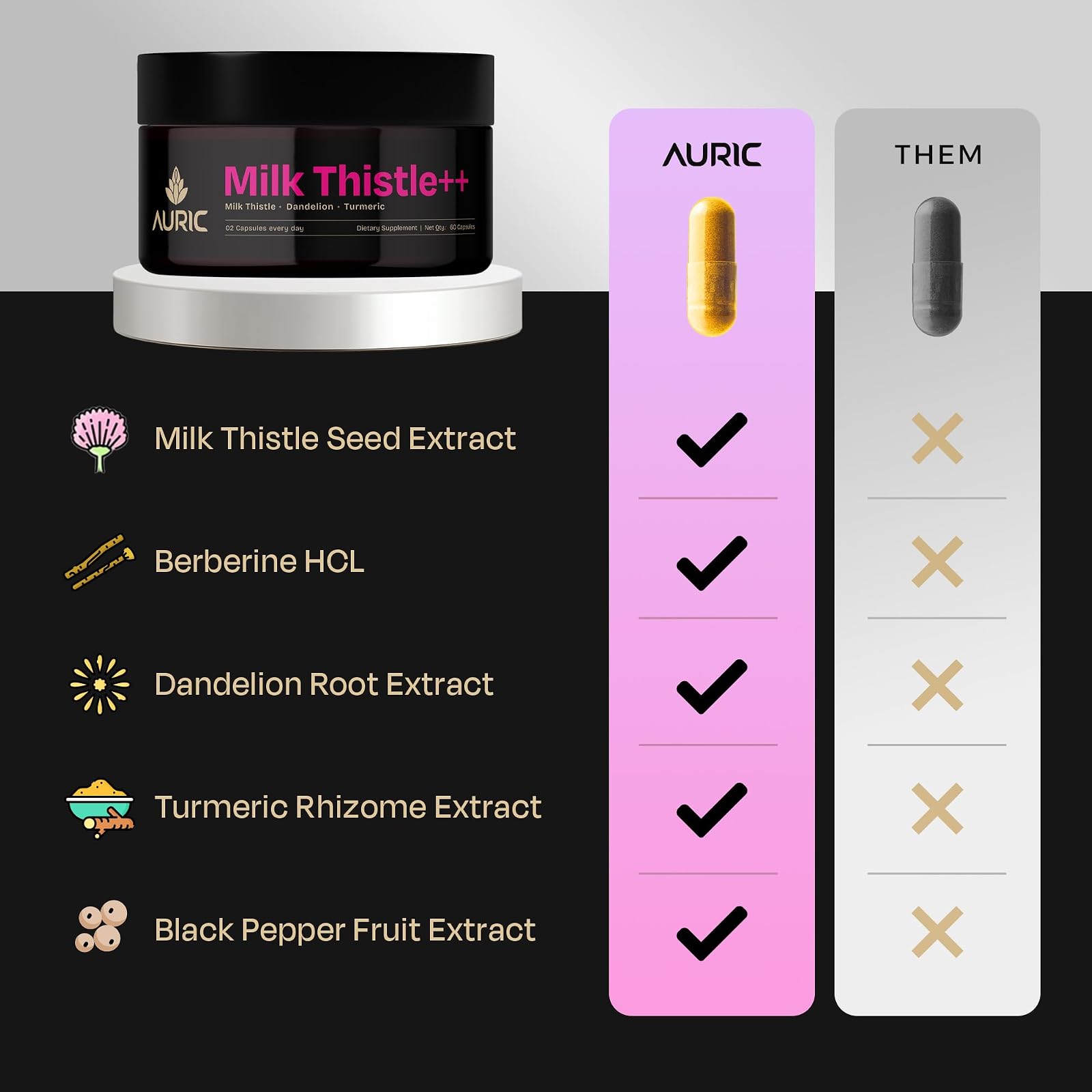 Milk Thistle for detoxification