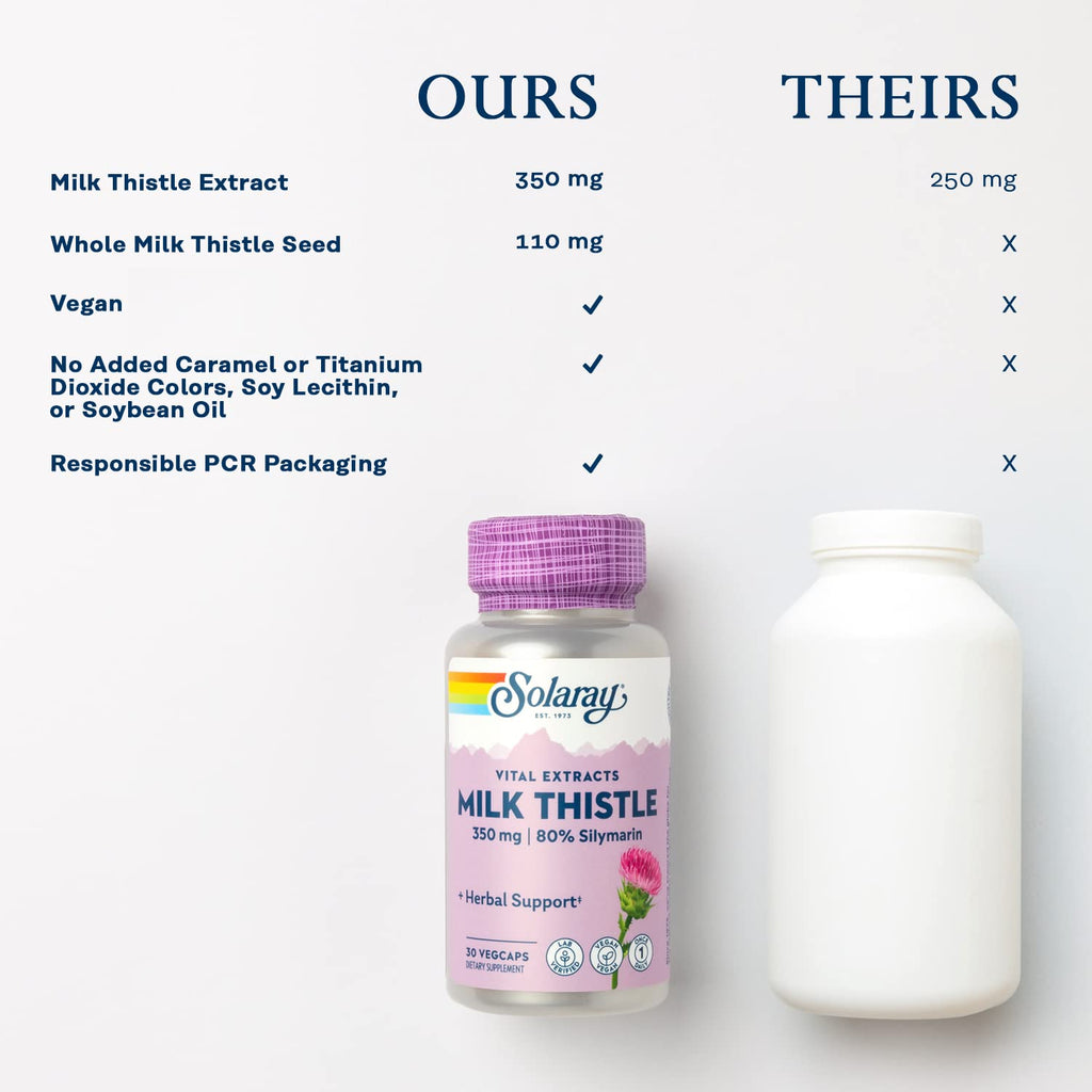 milk thistle for detoxification