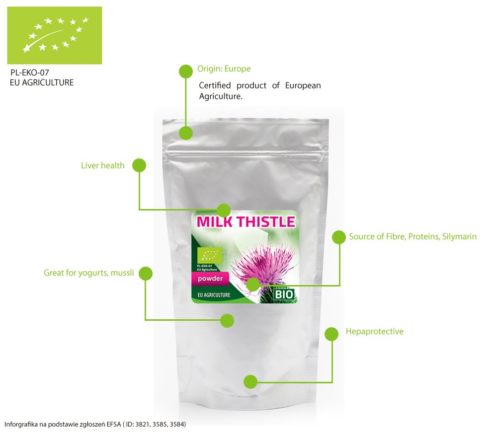 milk thistle for digestive health
