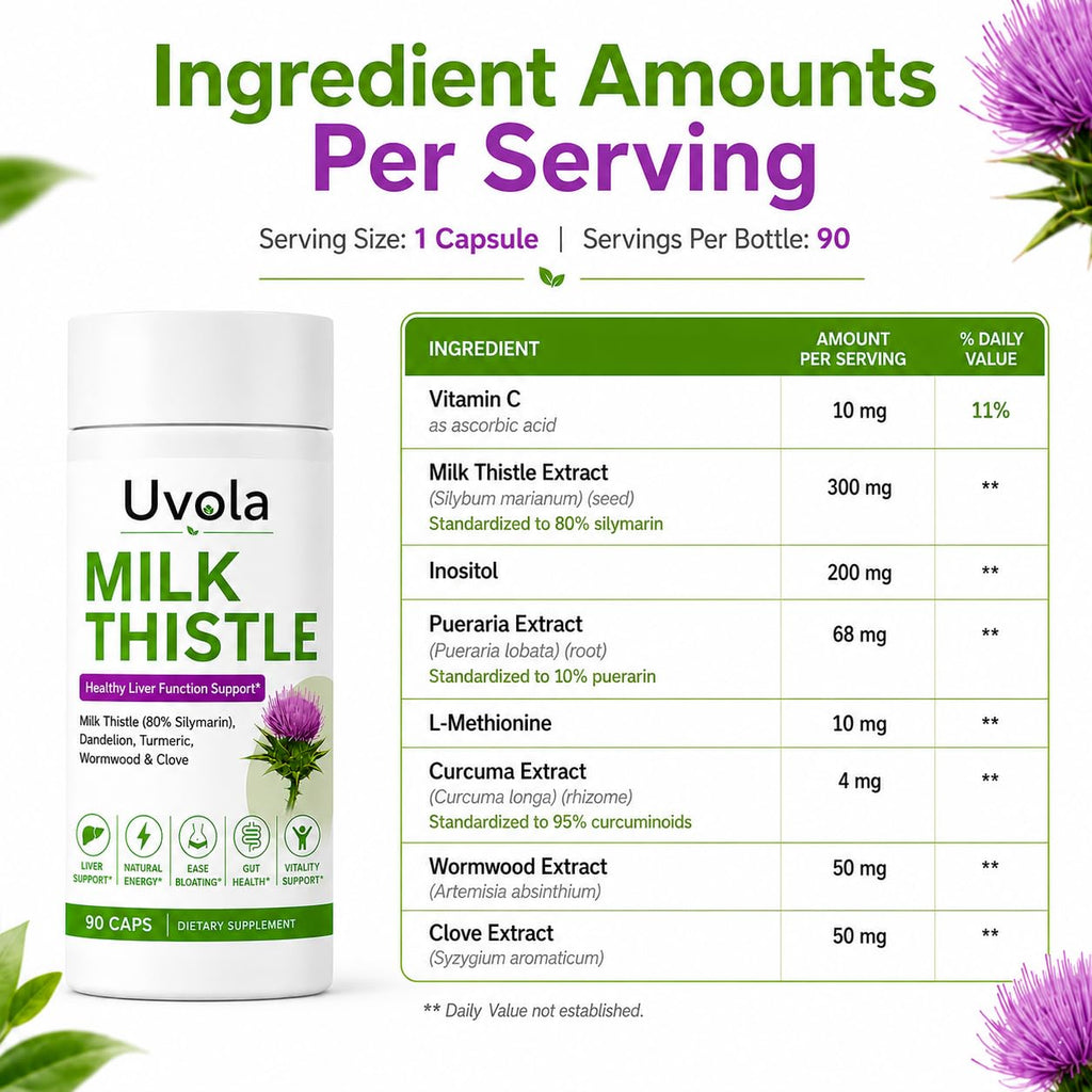 Milk Thistle for digestive support