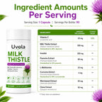 Milk Thistle for digestive support