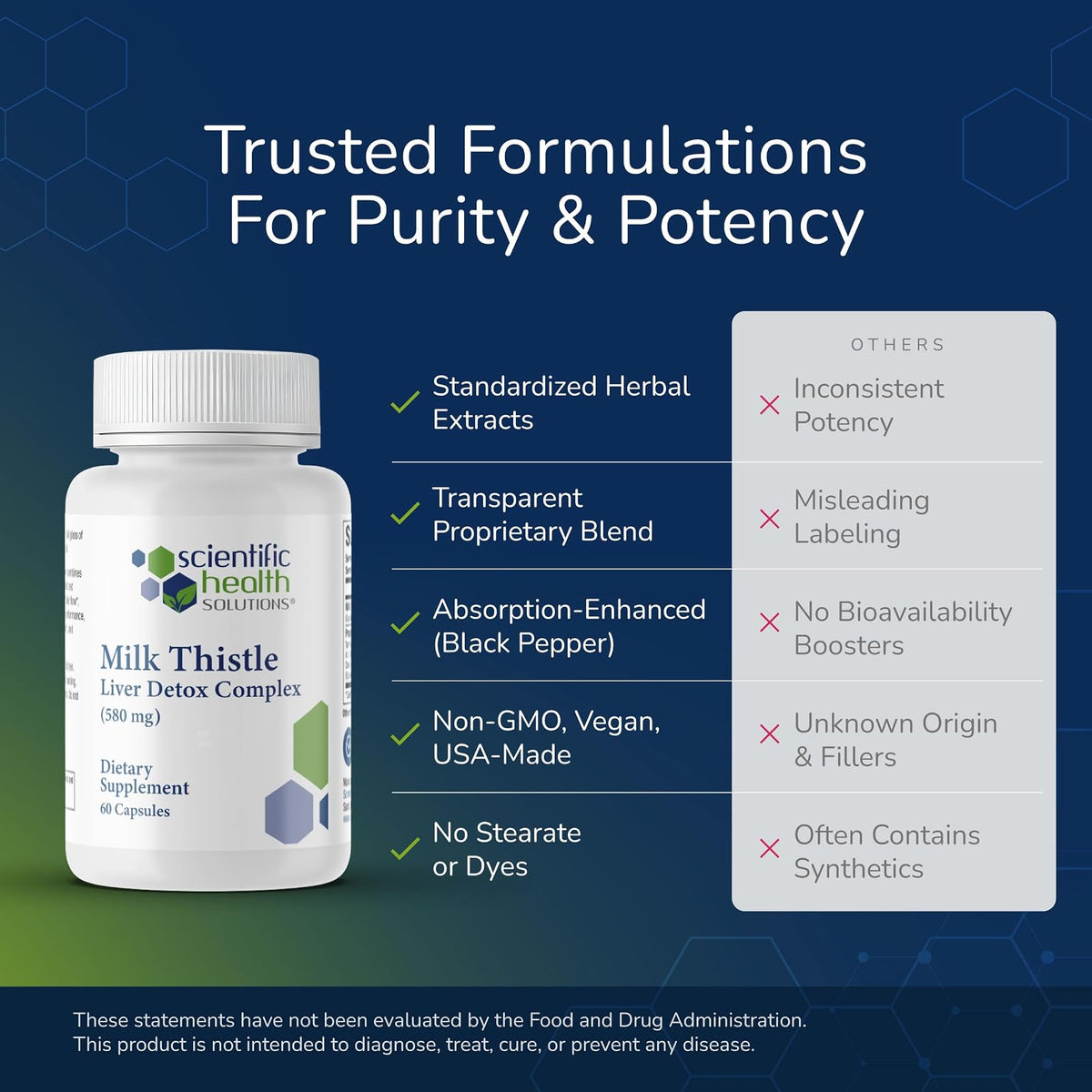 Milk Thistle for digestive wellness