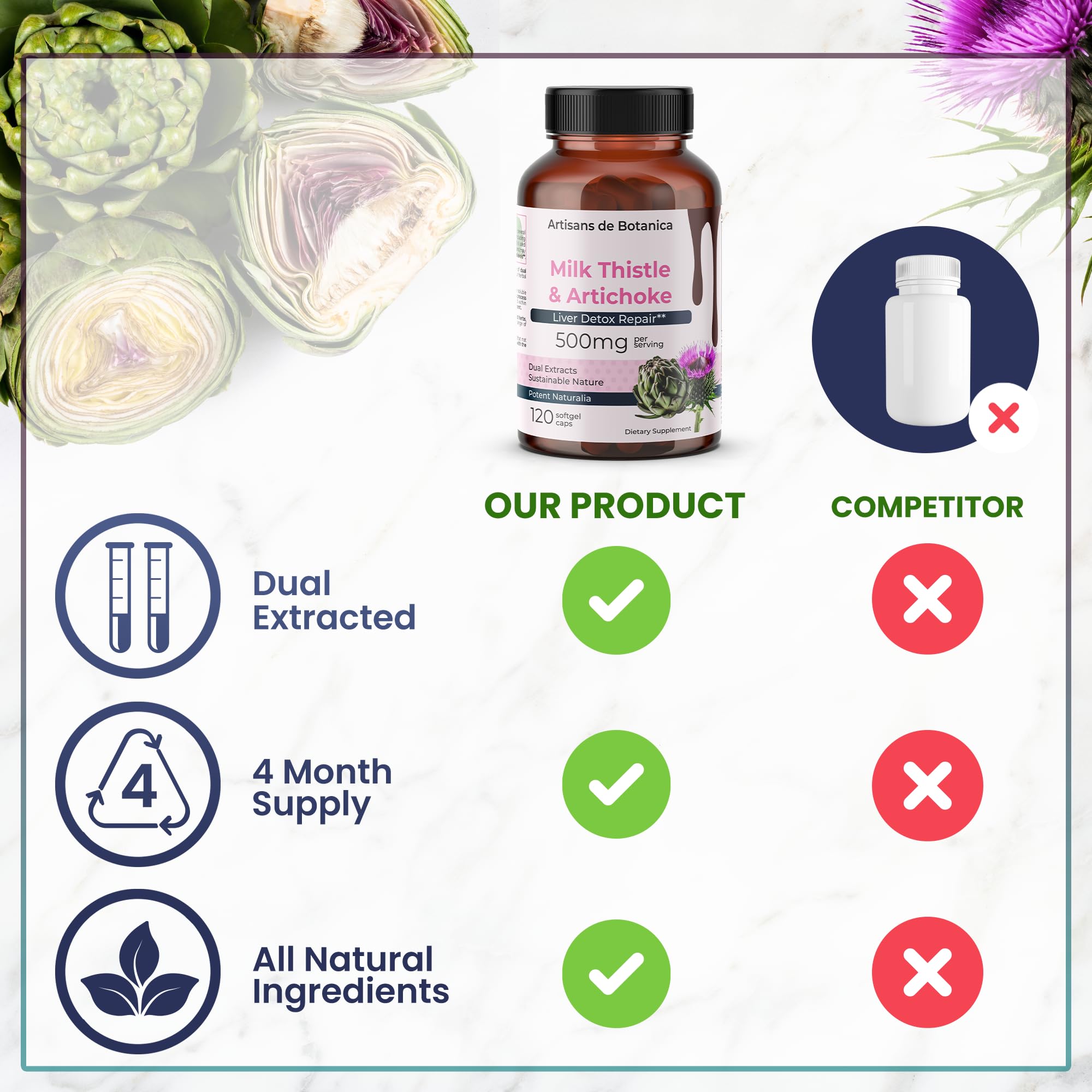 milk thistle for fatty liver health