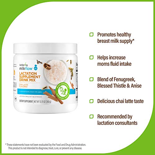 milk thistle for healthy milk supply
