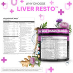 milk thistle for improved digestion