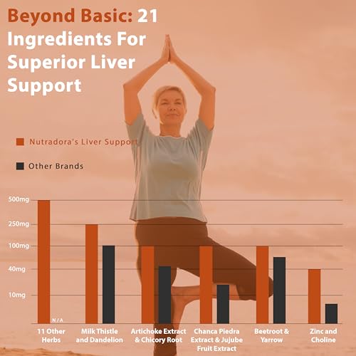 milk thistle for improved liver function