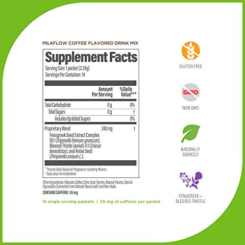 milk thistle for improved milk production