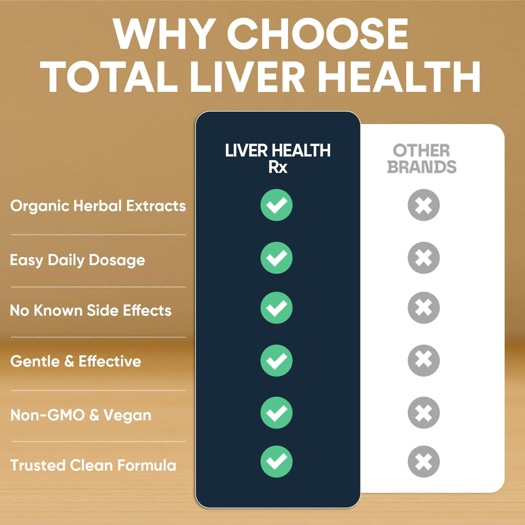 Milk Thistle for liver detoxification