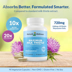 Milk thistle for liver health