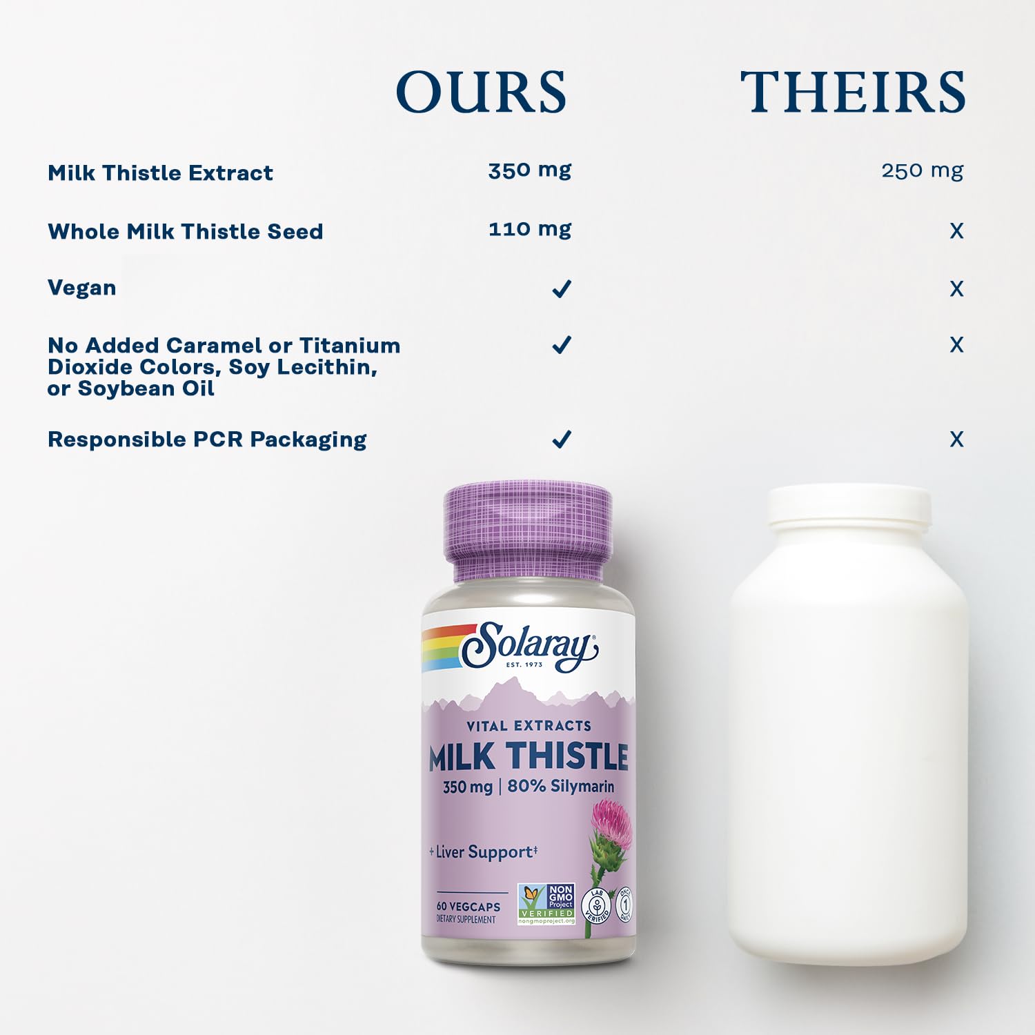milk thistle for liver support
