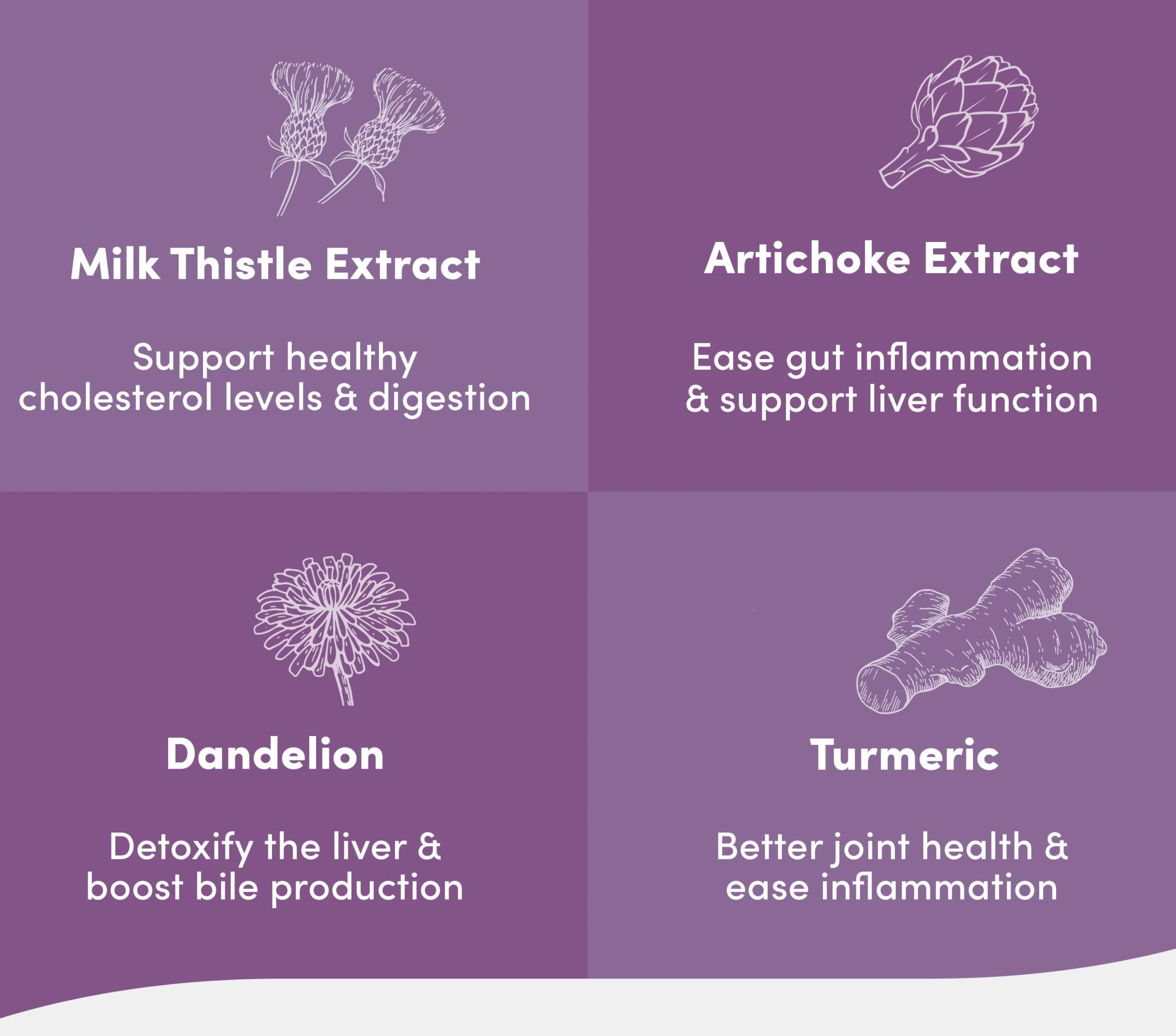 Milk Thistle for liver support