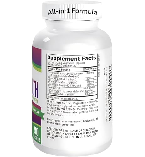 milk thistle for men and women