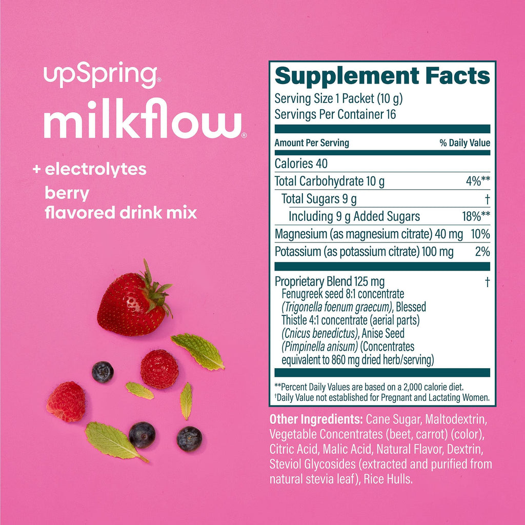 Milk thistle for nursing mothers