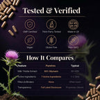Milk Thistle for overall vitality