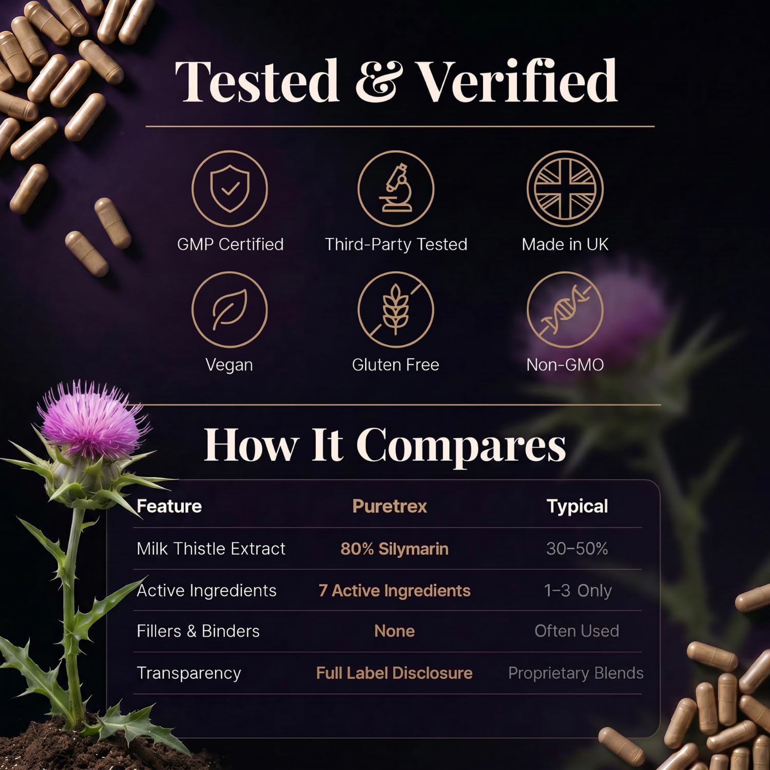 Milk Thistle for overall vitality