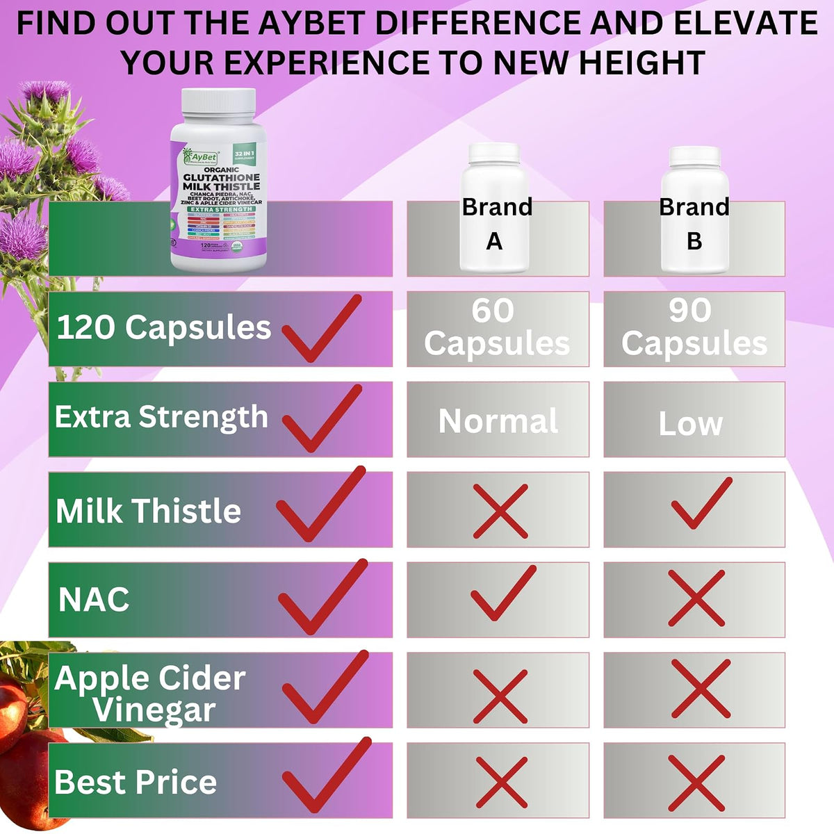 milk thistle for overall wellness