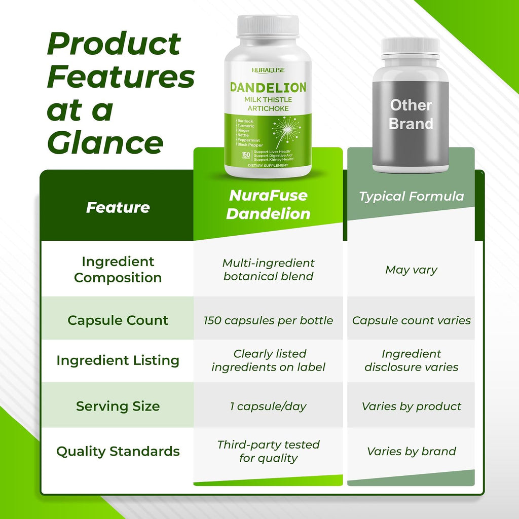 milk thistle for overall wellness