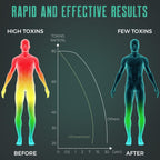 milk thistle gummies for liver support