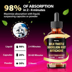 milk thistle herbal remedy for vitality