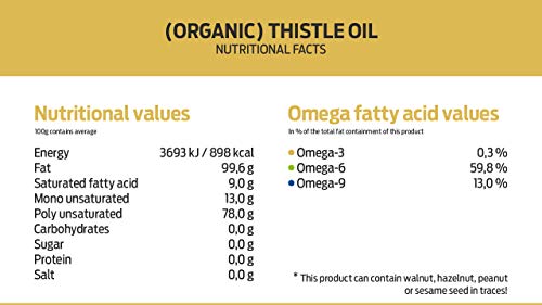milk thistle oil for fatty liver