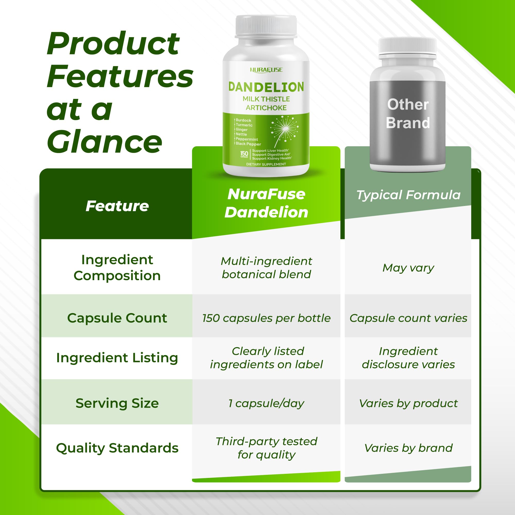 milk thistle supplement for overall wellness