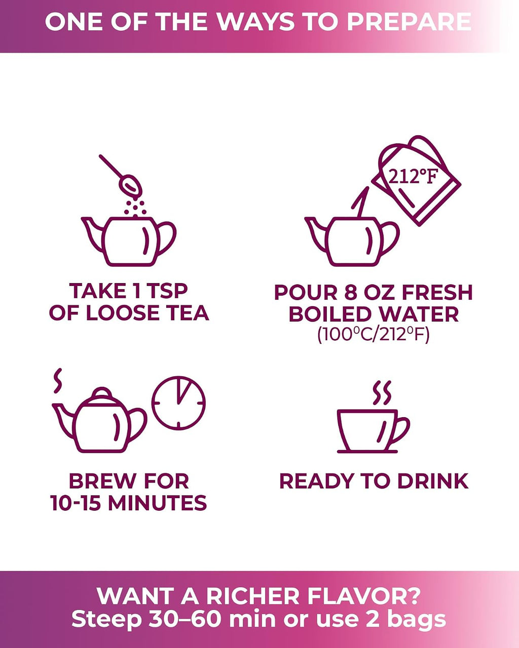 milk thistle tea for digestion