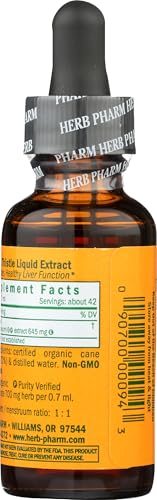 milk thistle tincture for detoxification