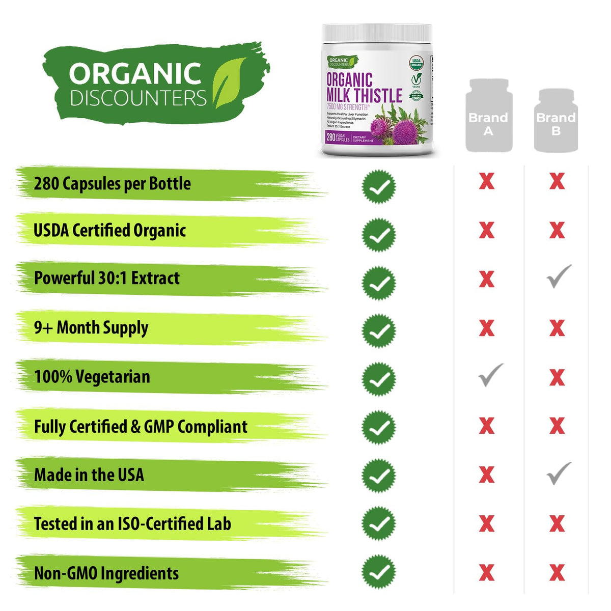 milk thistle vegan capsules for daily use