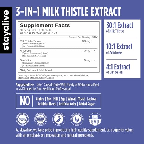 Milk thistle with dandelion root benefits