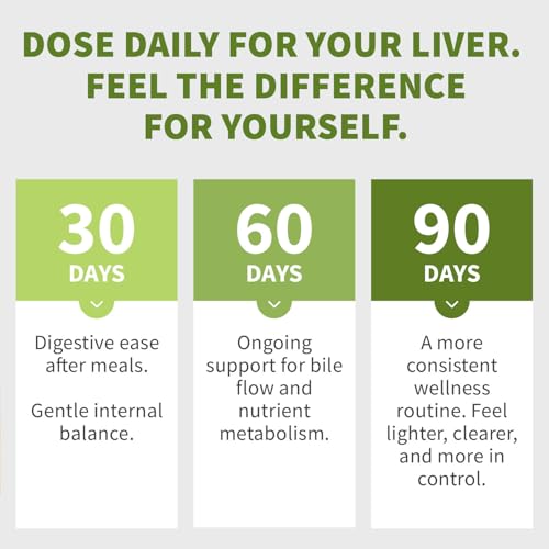 milk thistle with NAC benefits