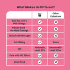 Milk Wealth vitamins for daily nutrition