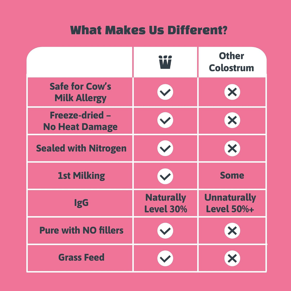 Milk Wealth vitamins for daily nutrition