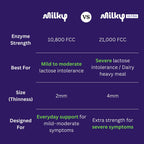 Milky lactase for smooth digestion