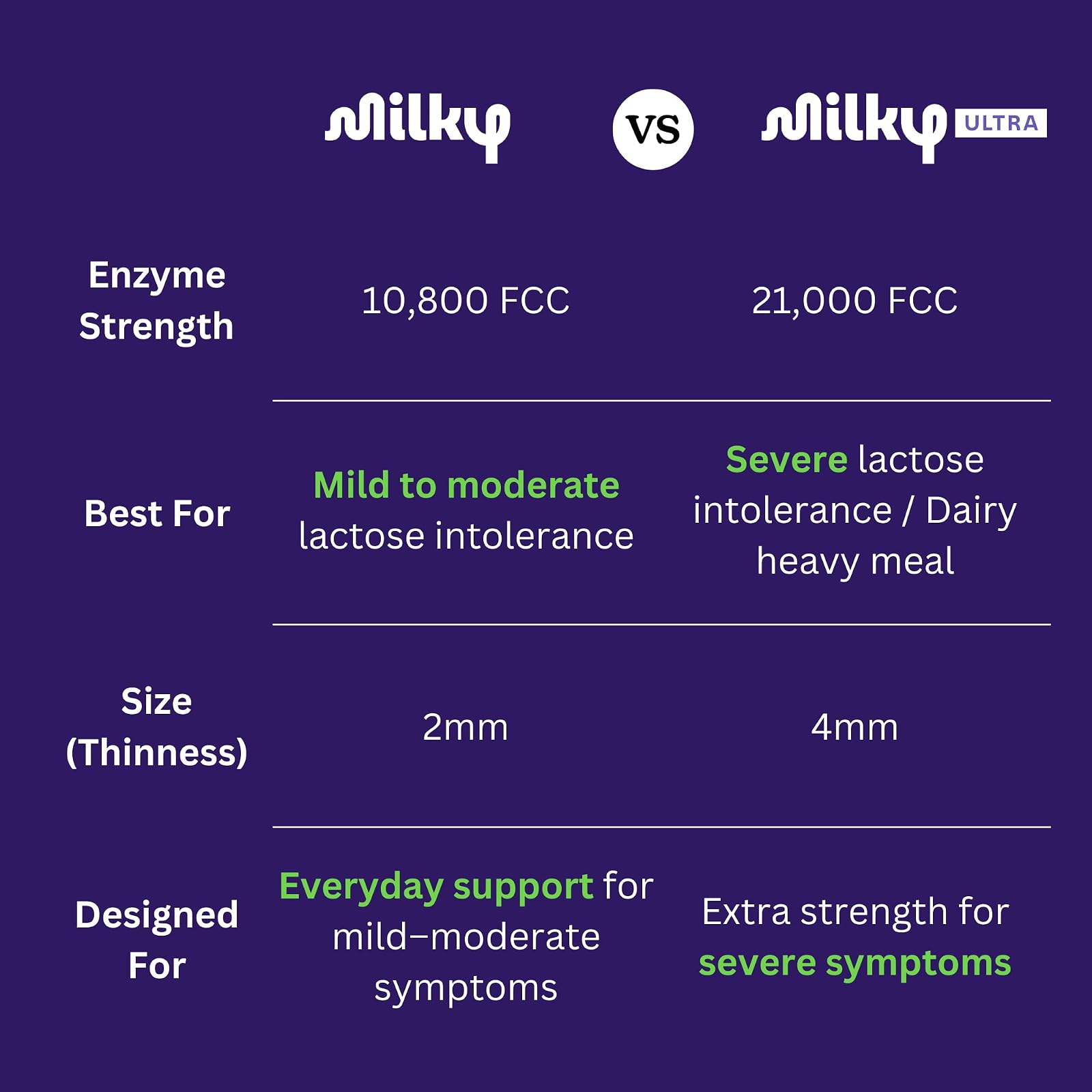 Milky lactase for smooth digestion