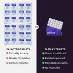 Milky lactose intolerance solution for adults