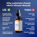 Mimi's Miracle Minerals liquid supplement