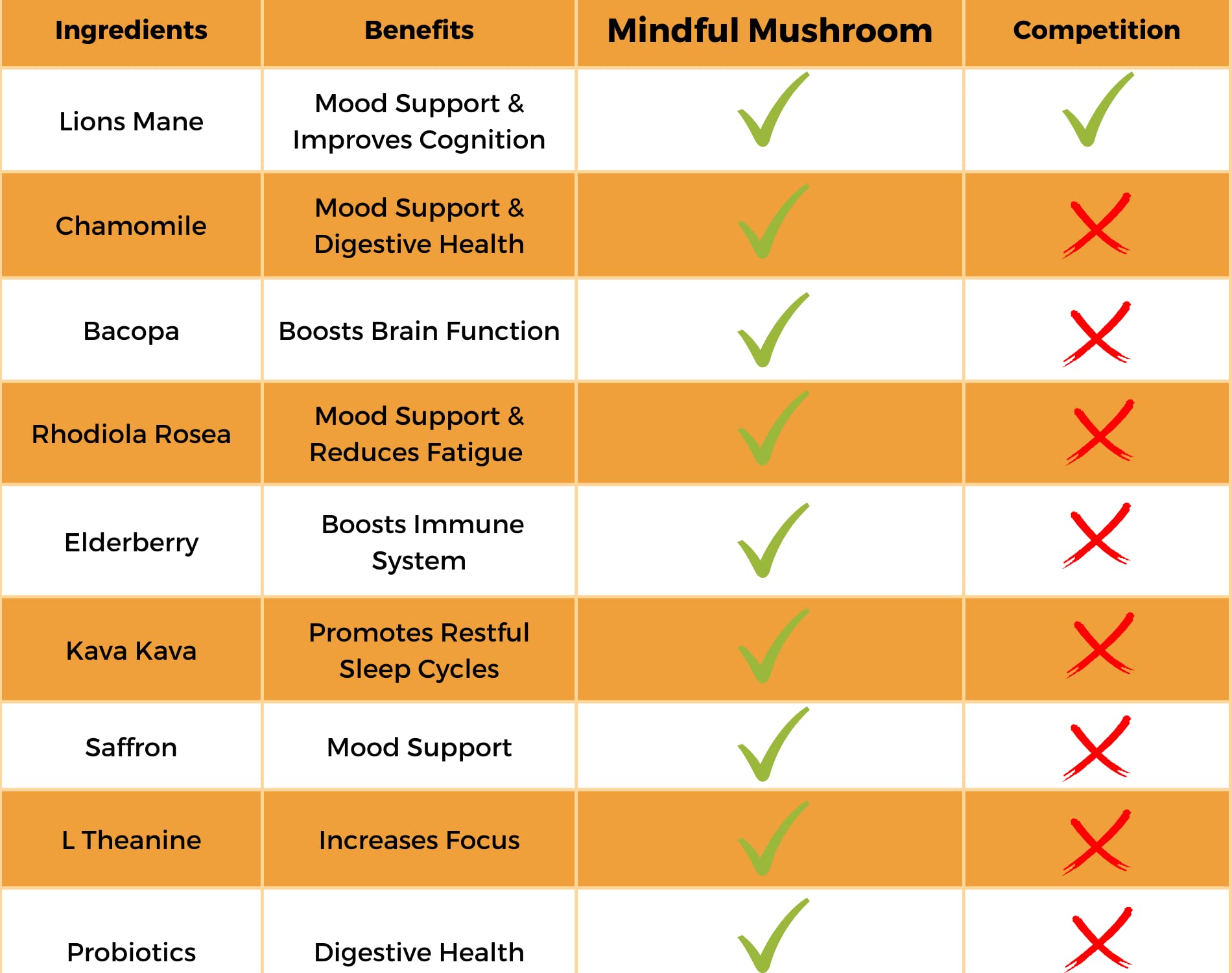 mindful mushroom health benefits
