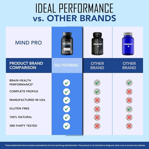 MindPro capsules for mental clarity