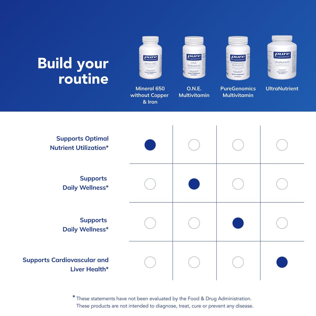Mineral 650 for optimal nutrient absorption