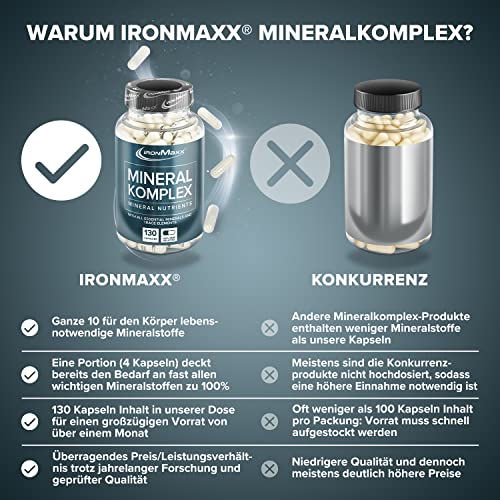 Mineral complex for healthy blood