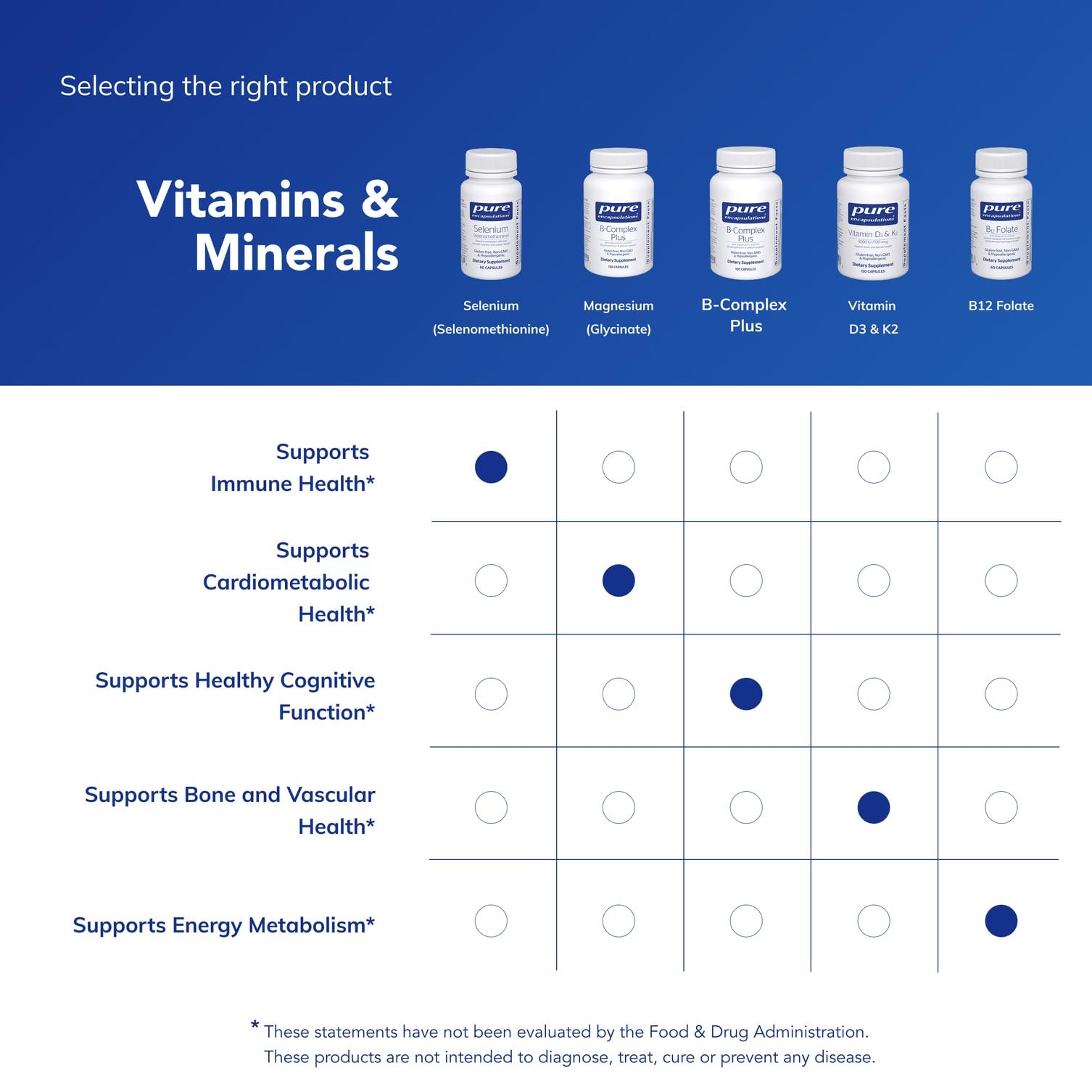 Mineral selenium for cellular function