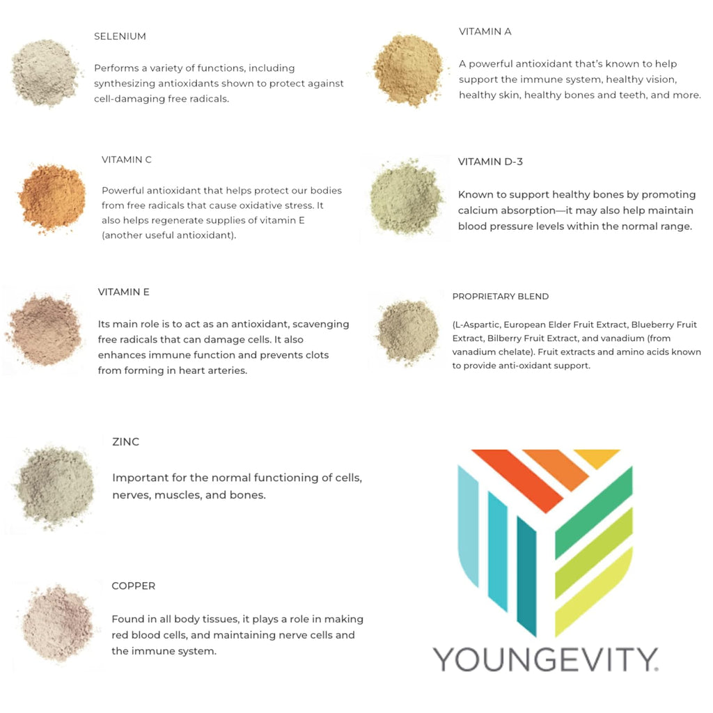 Mineral supplement with selenium benefits