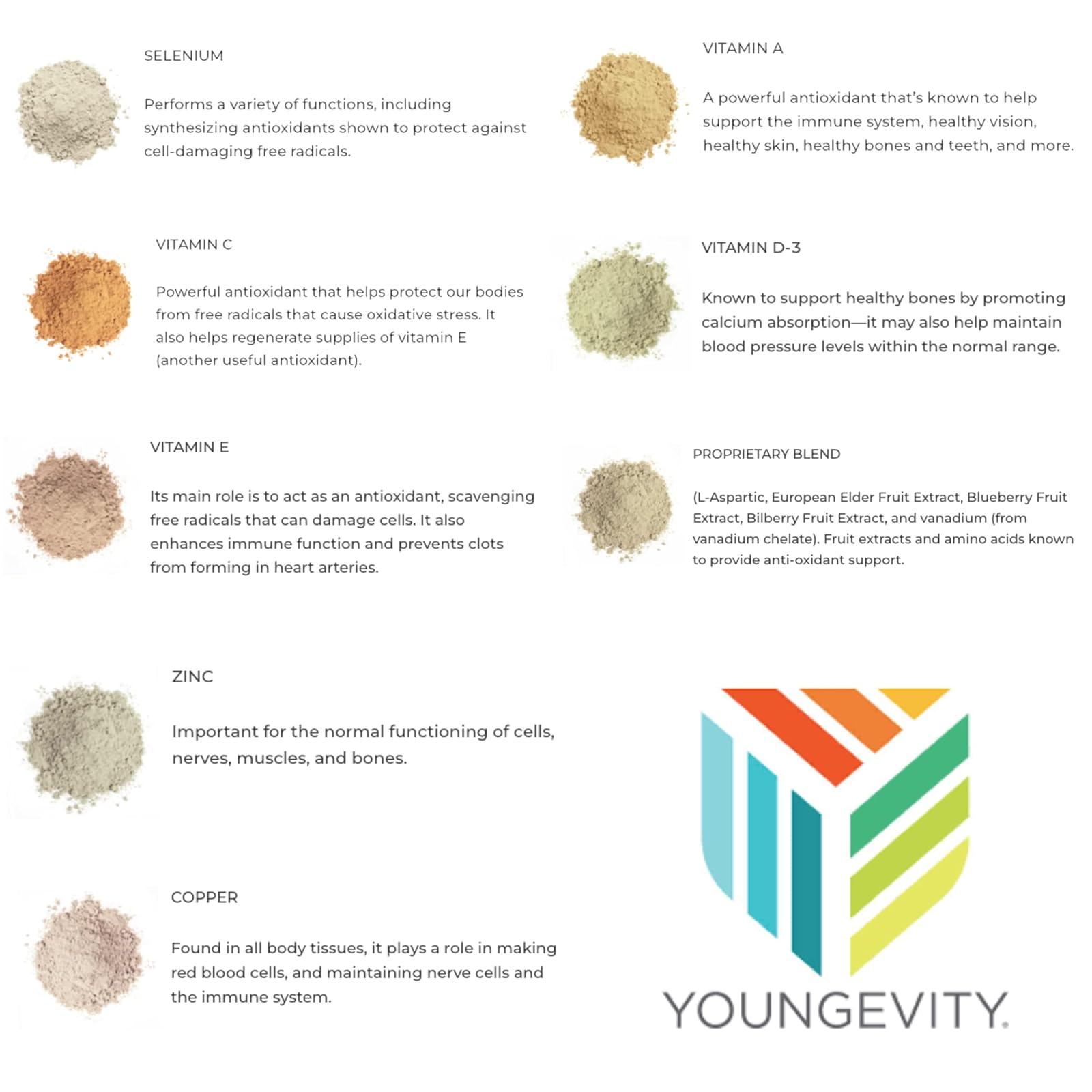 Mineral supplement with selenium benefits
